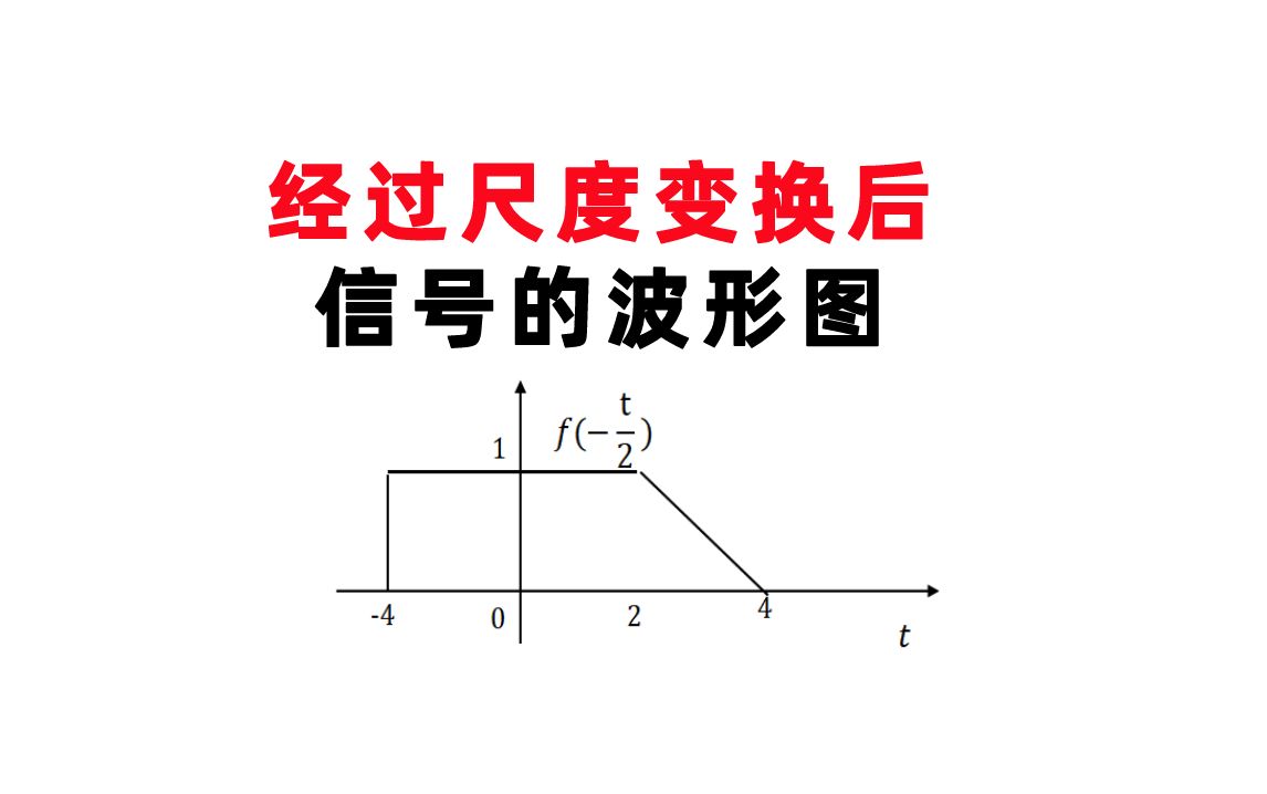 【福州大学866】根据信号的波形求解信号经过尺度变换后的信号的...