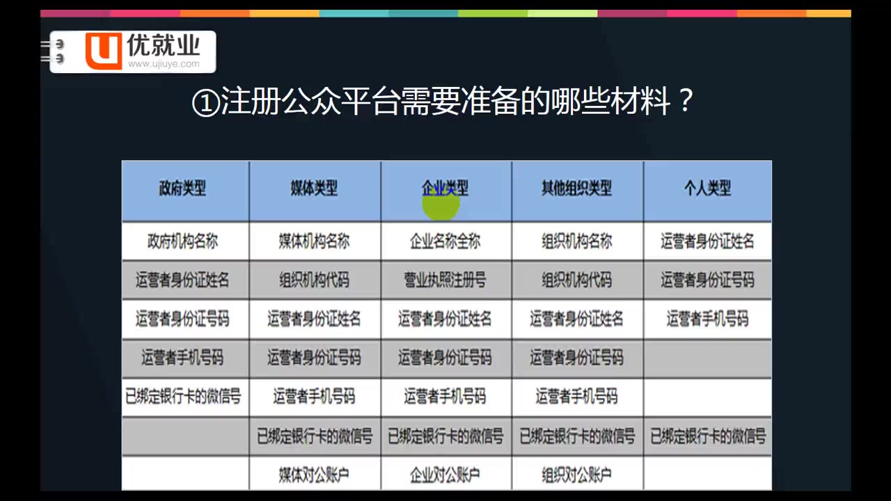企业注册公众号步骤-注册注册企业和个人微信公众号准备材料及须知