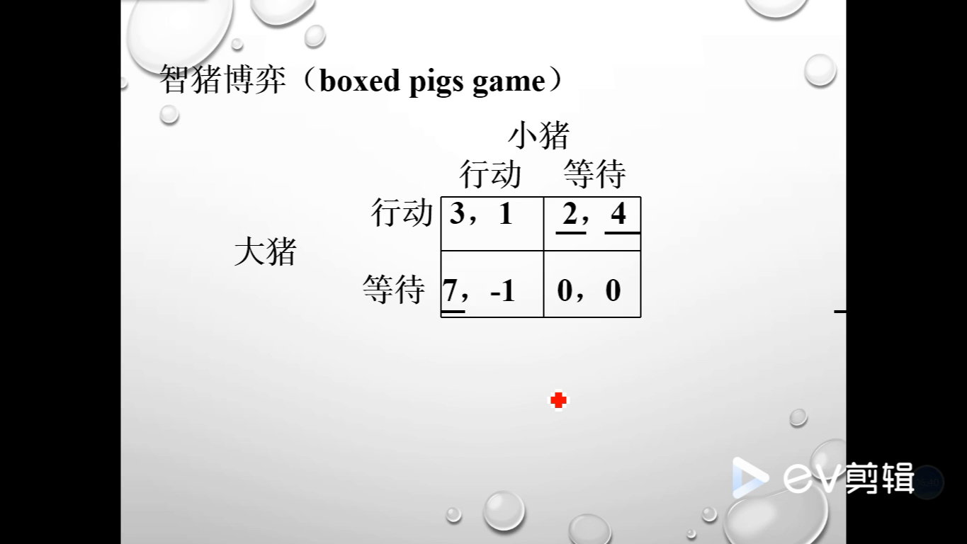 博弈论基础复习1