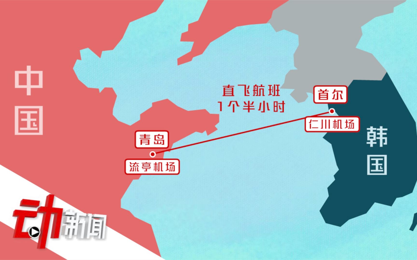 韩国飞青岛机票暴涨:因航班缩减,韩籍旅客不到20%
