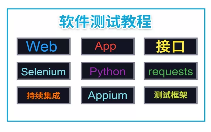 2021最全最新300集软件自动化测试【VIP教程】入门到进阿里、腾讯....
