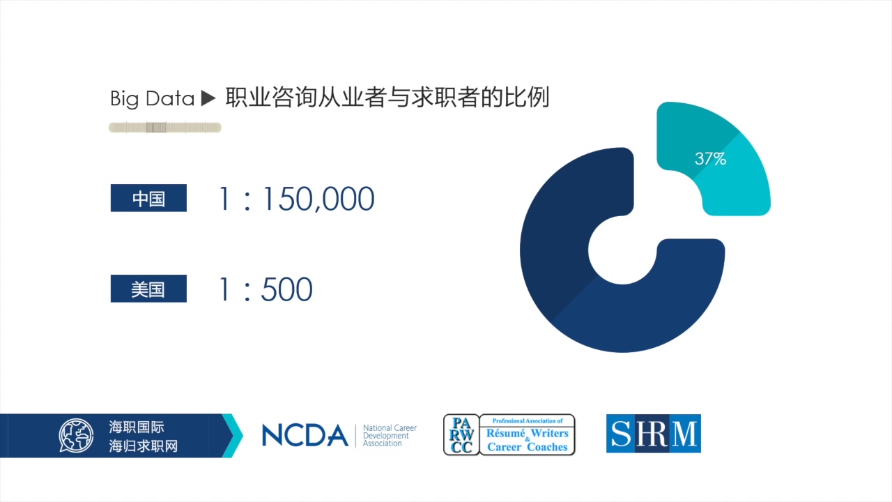 【海职之窗】海归求职网的"顾问"是什么人?为什么能帮你找到工作?