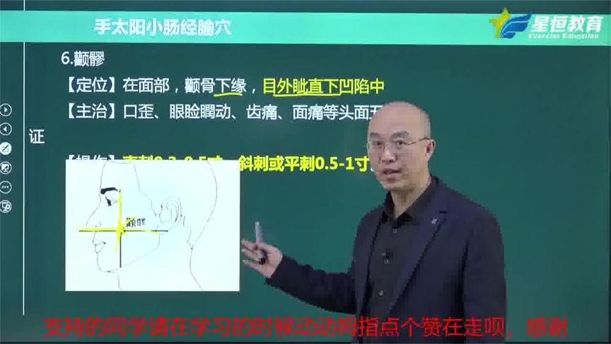 跟我学中医针灸手太阳小肠经、腧穴颧髎