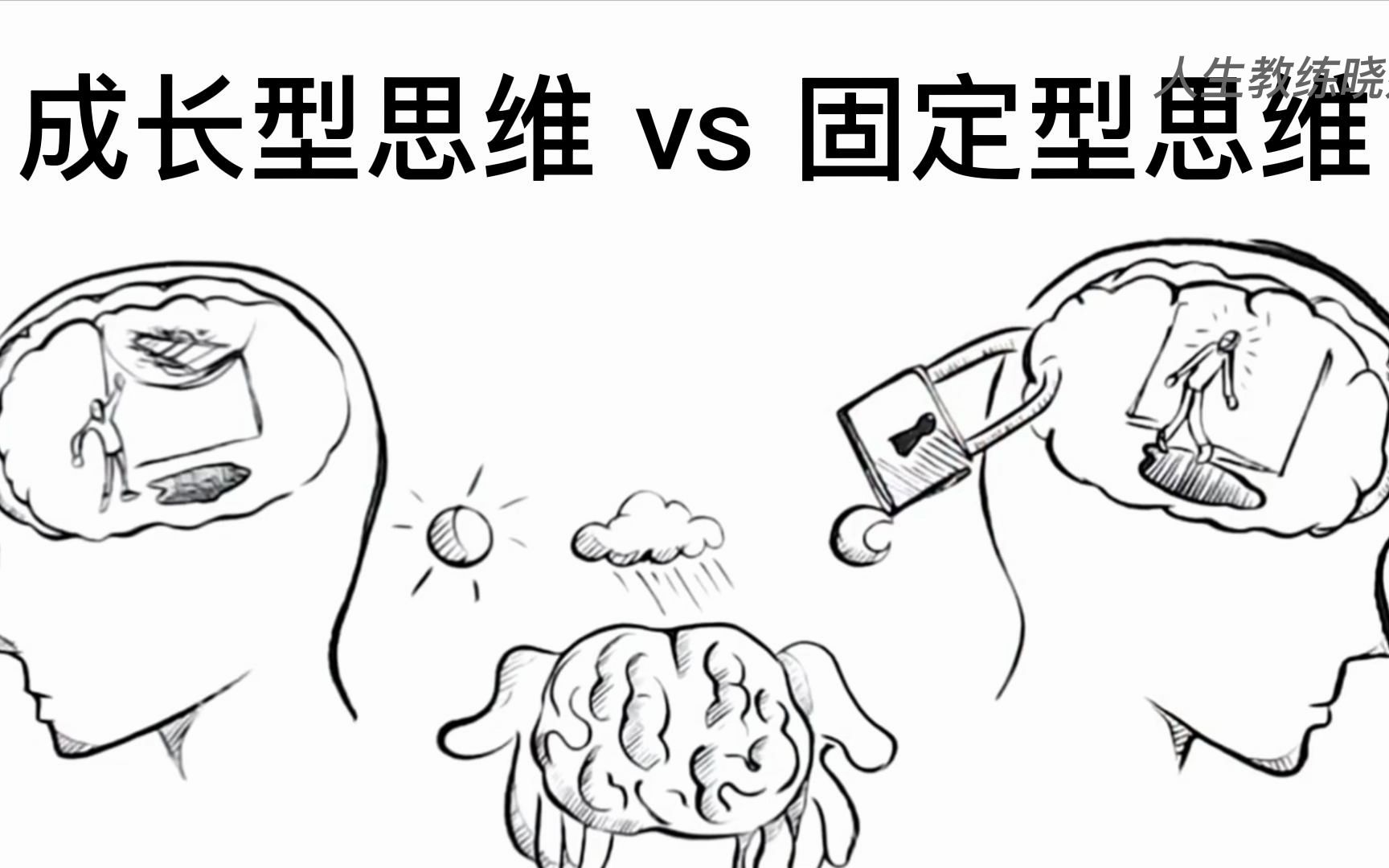 成功的秘诀:从固定思维到成长思维