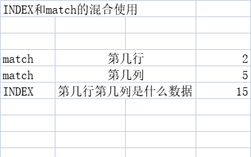 index函数和match函数的混合使用