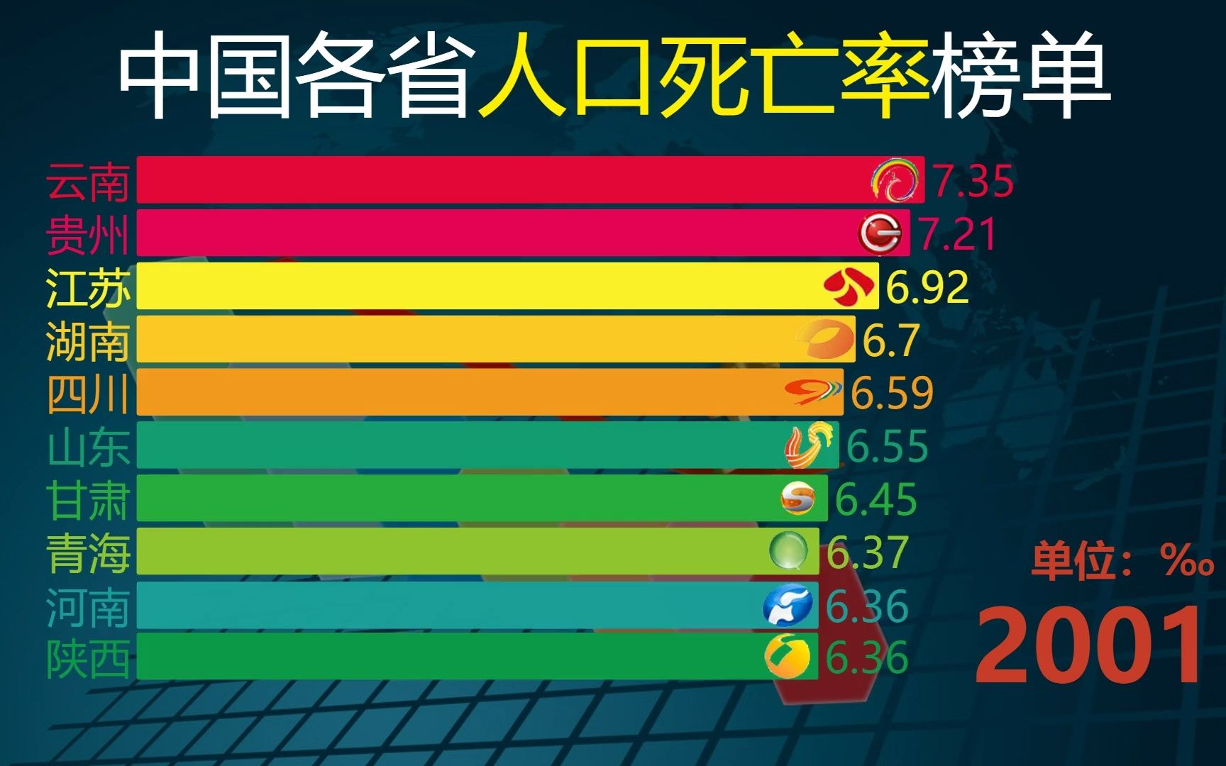 20年,各省人口死亡率(2001-2019)