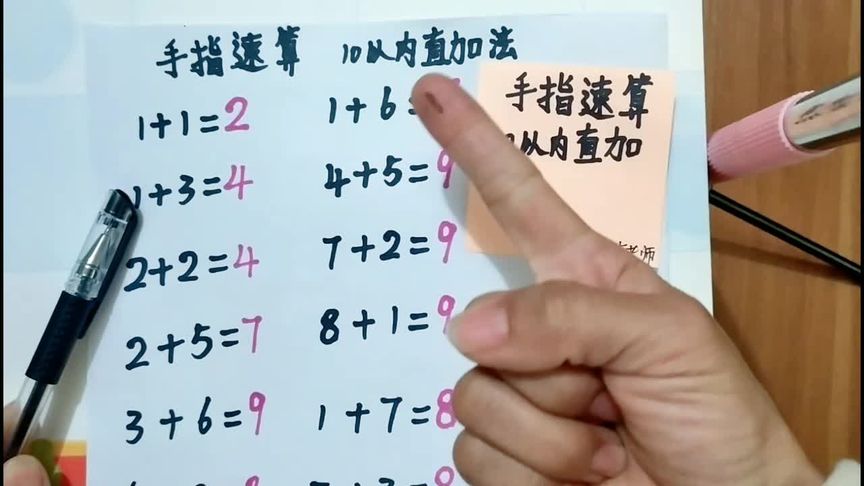 #幼儿园#手指速算#数学 10以内直加法,适合初学加法的幼儿