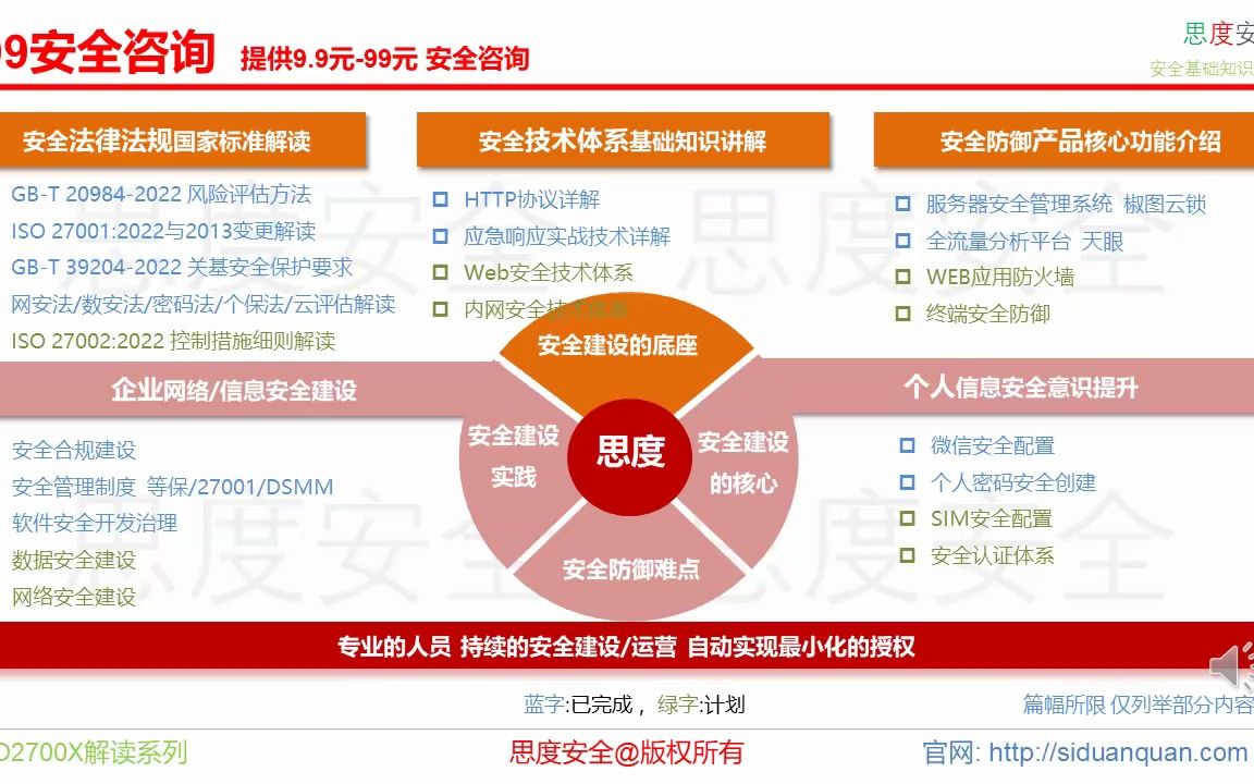 38 iso27001-2022 8.13 信息备份
