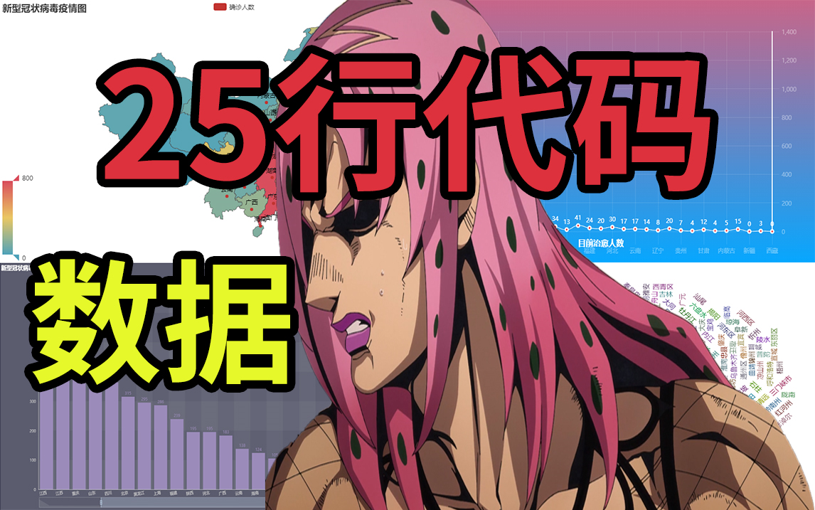 【新型冠状病毒】迪亚波罗25行代码数据分析 | 武汉加油 | 大学生编程 | ...