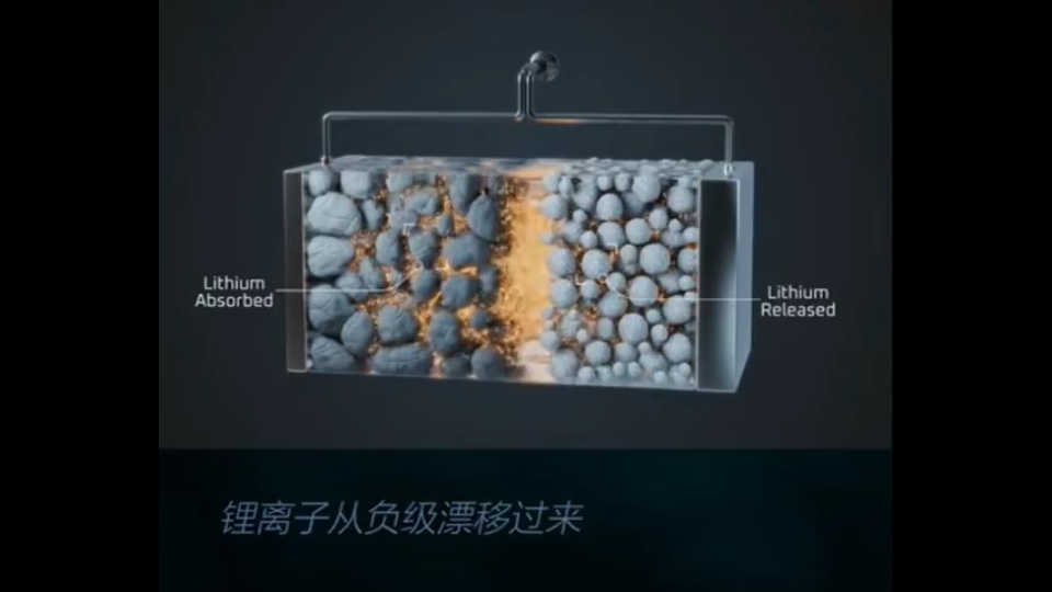 锂离子电池工作原理详解