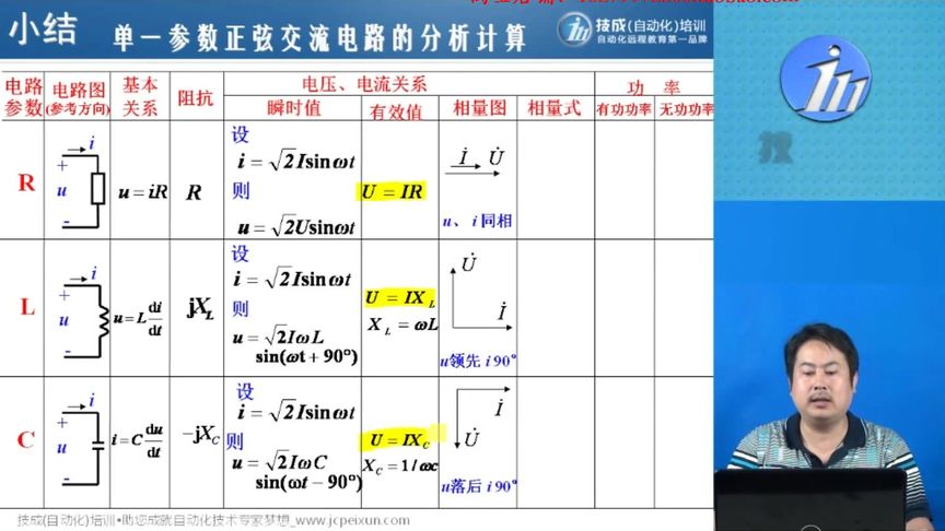 电工电路基础教程 第55课时.单一参数正弦交流电路04