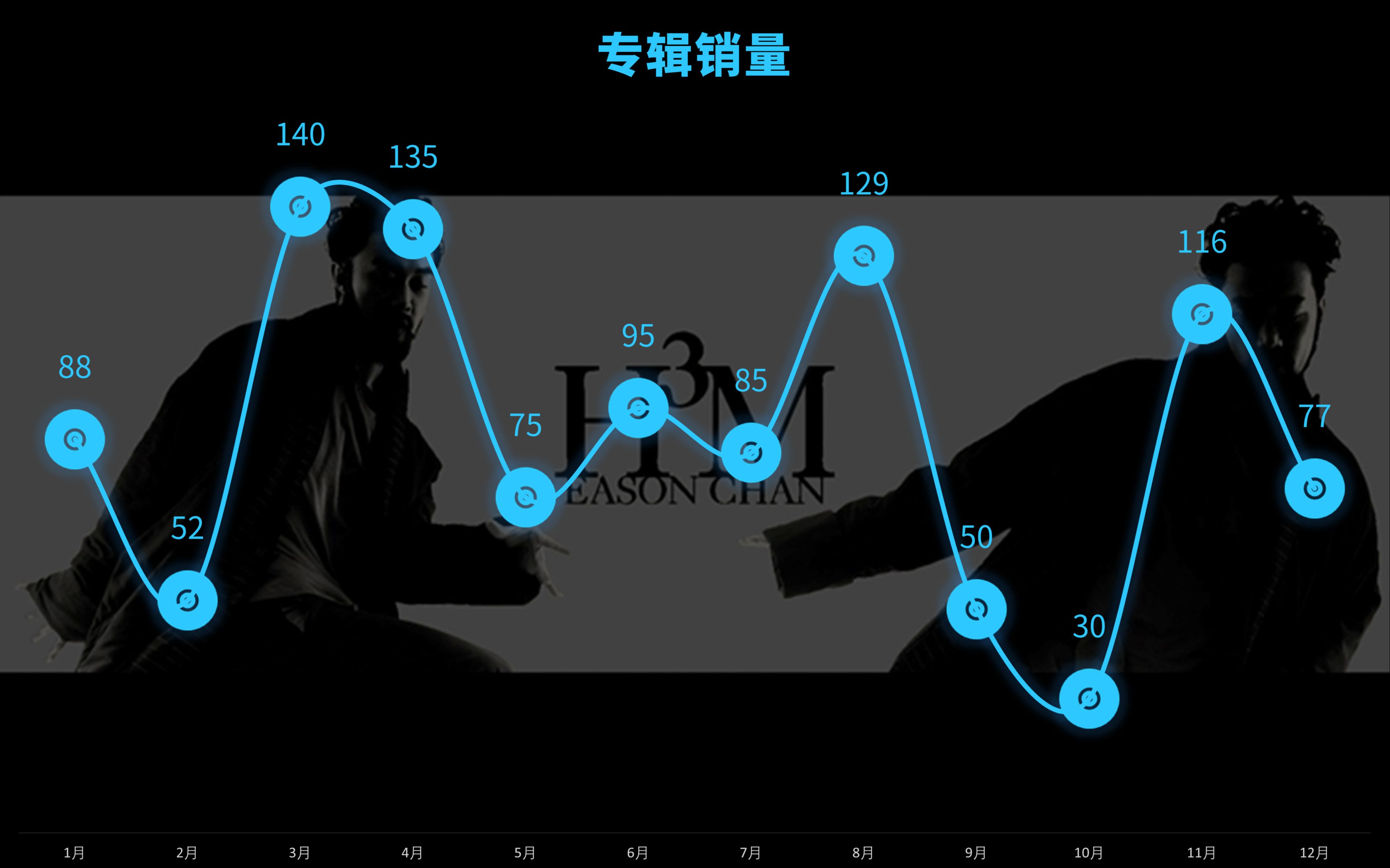 Excel平淡无奇的折线图,还能这么玩?