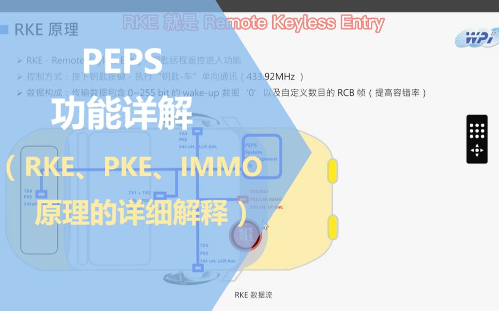 PEPS 功能详解