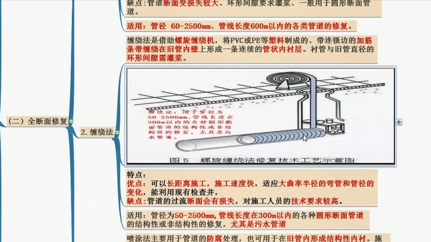 【第82讲】1K415016 给水排水管网维护与修复技术 赵国市政