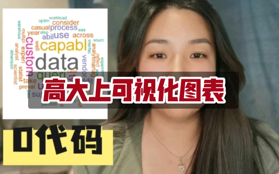 Power BI数据可视化,0代码高大上图表
