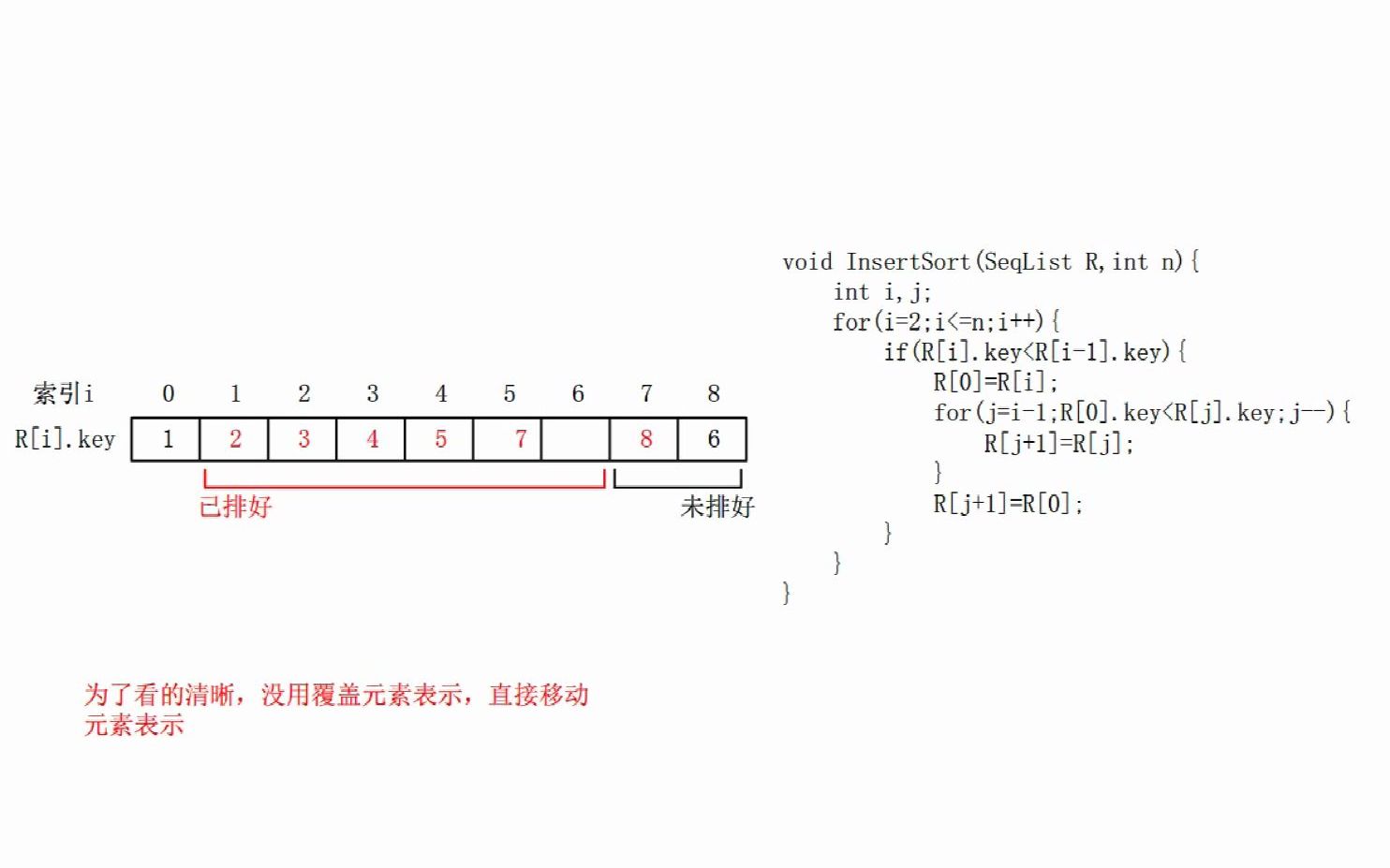 自考02331数据结构直接插入排序动图演示