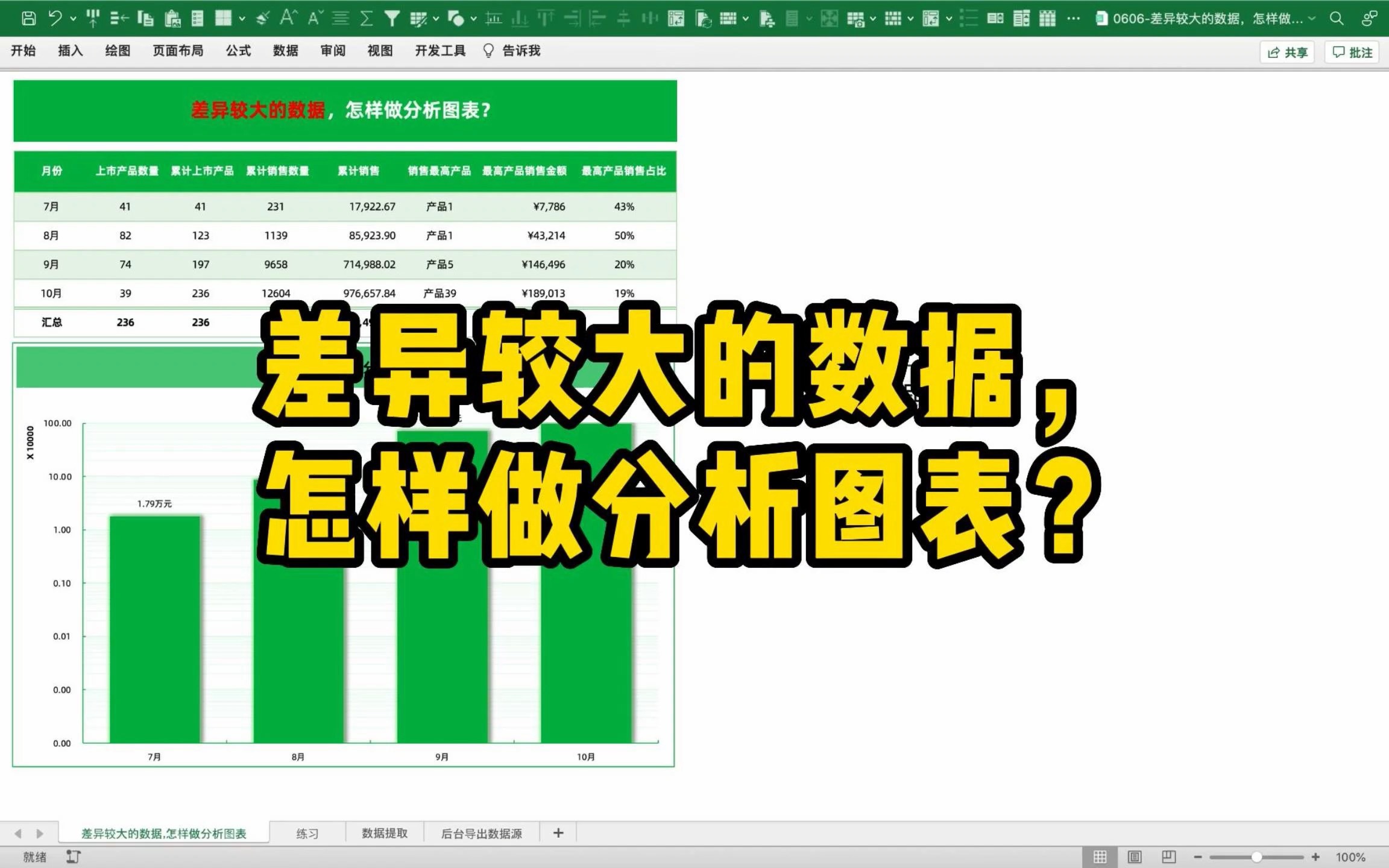 差异较大的数据,怎样做分析图表?设置一下对数刻度!