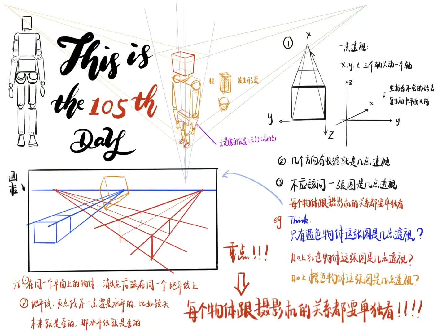 【绘画】手残党零基础自学练画人体结构练习第105天-透视