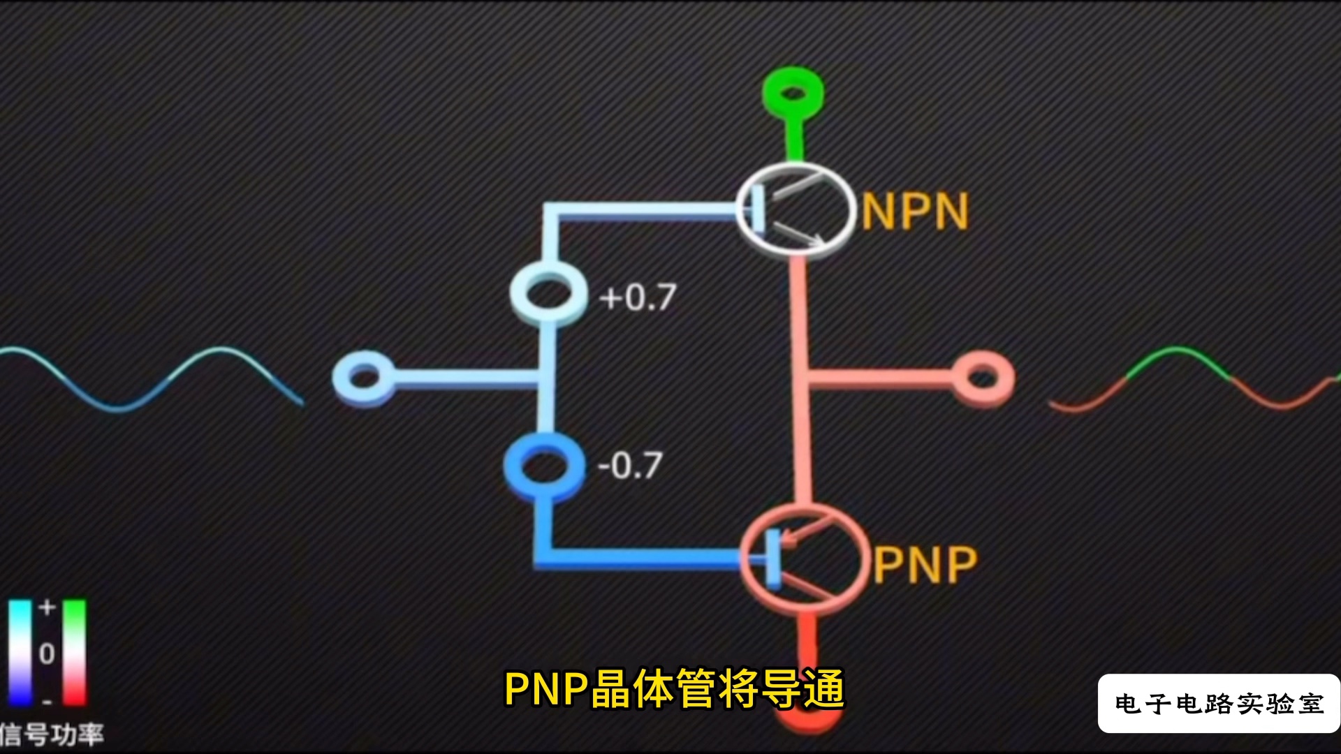 AB类放大器原理#甲乙类功放 #三极管#功率放大器#电子元件基础知识