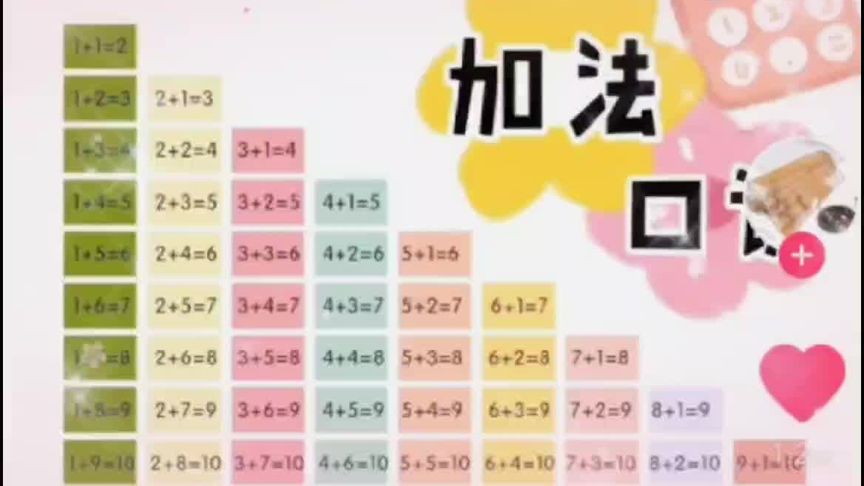 加法口诀表#每天学习一点点