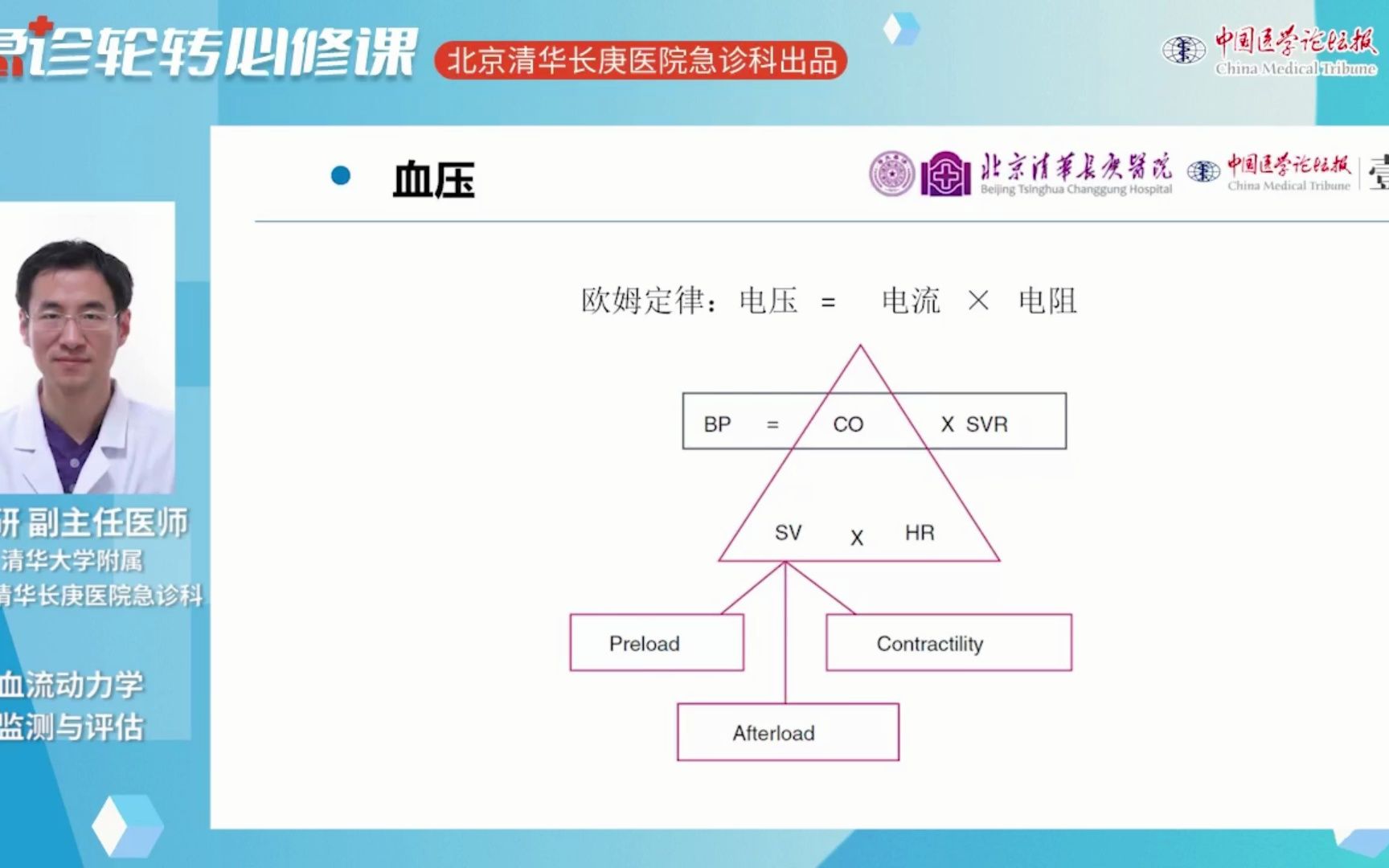 【急诊轮转必修课】Day11 血流动力学监测与评估