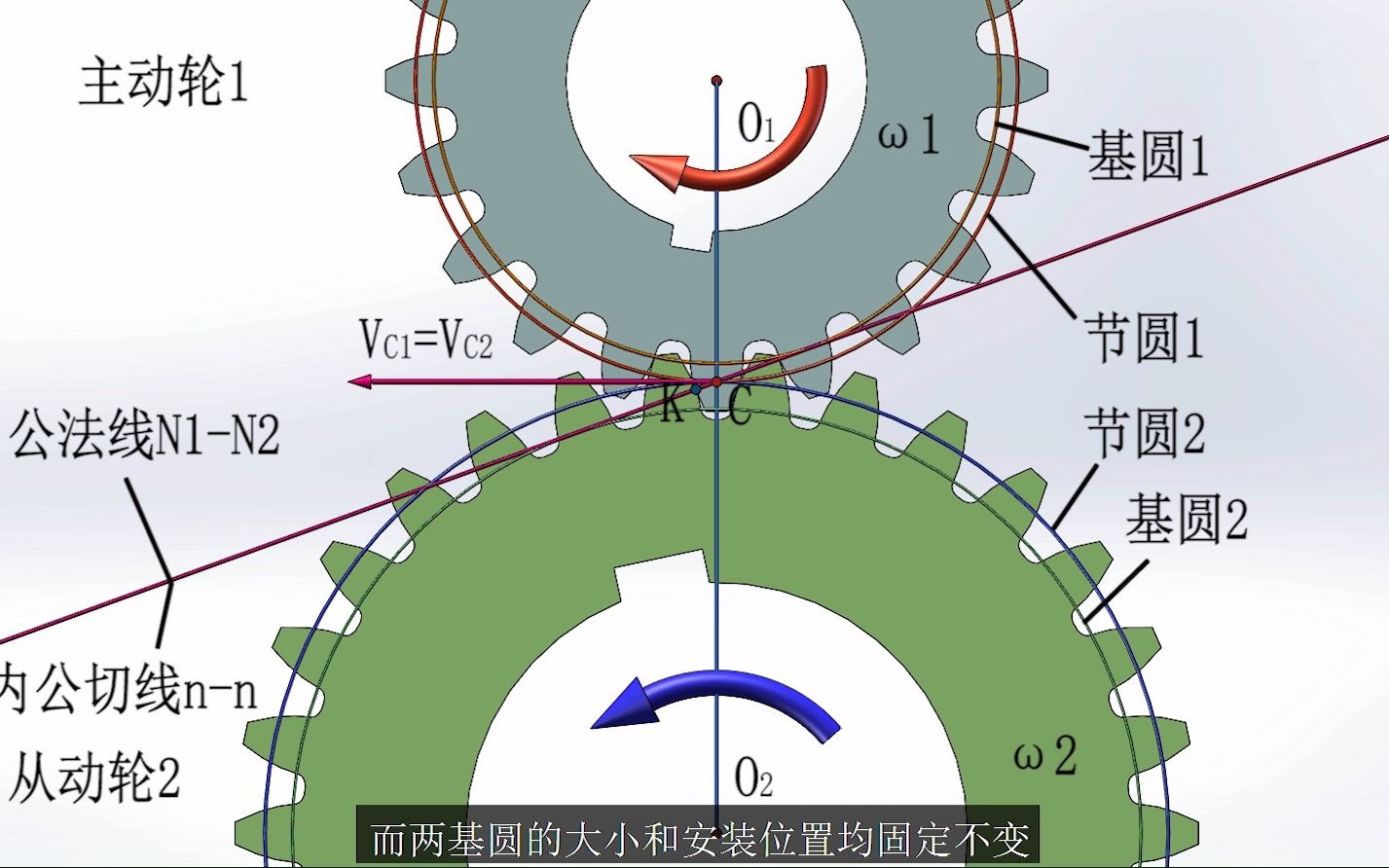 齿廓啮合基本定律,3D动画直观演示