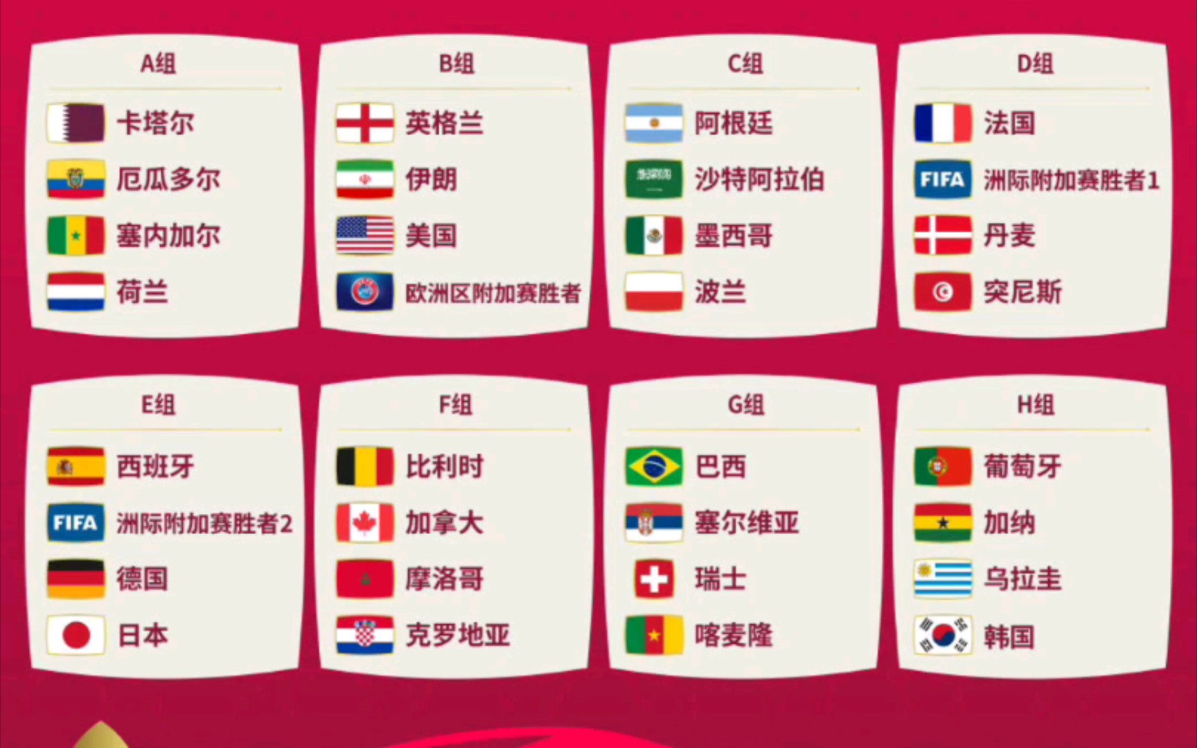 FIFA2022卡塔尔世界杯小组抽签结果出炉ߔ