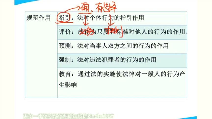 公基:法律的规范作用