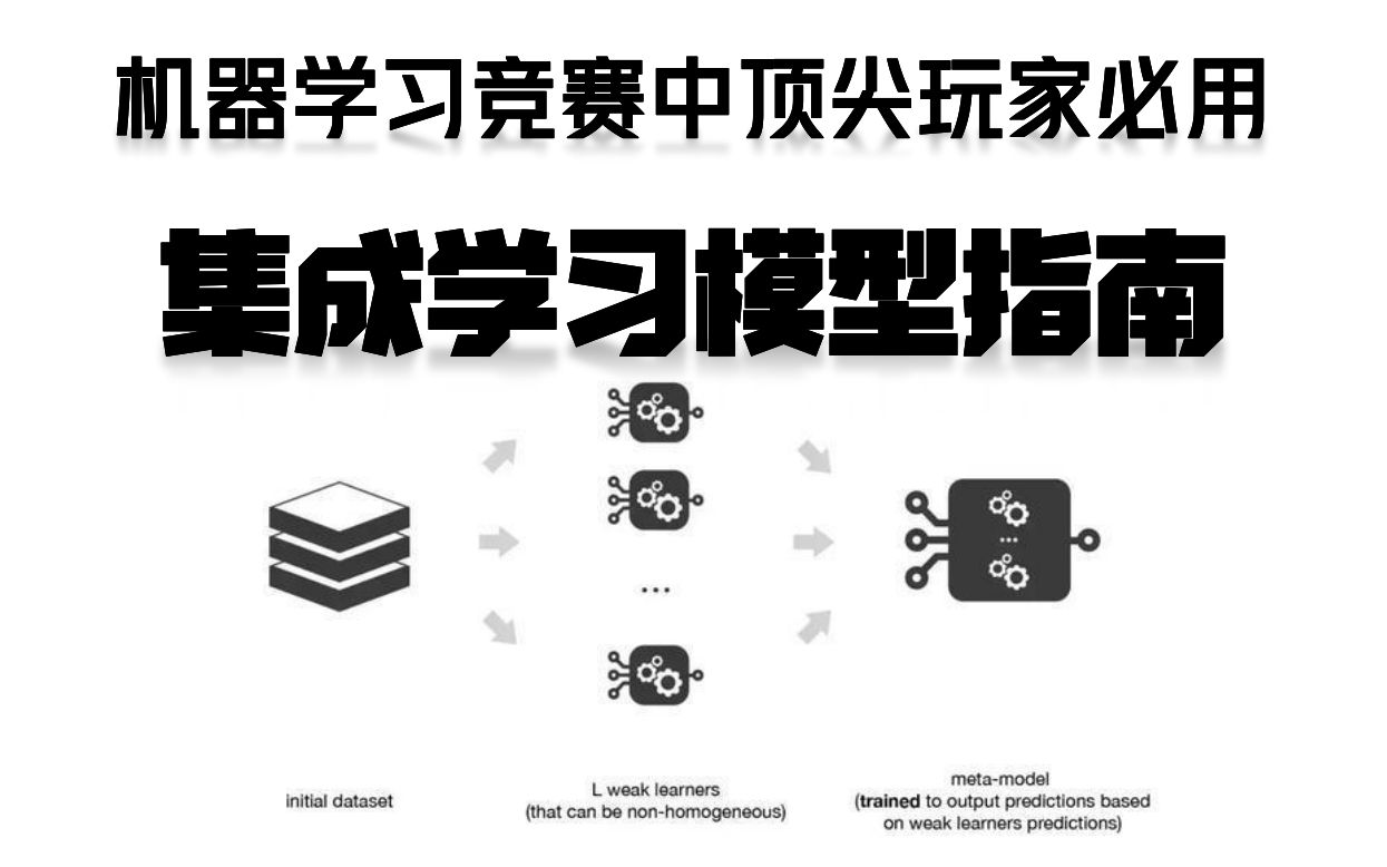 机器学习算法竞赛中顶尖玩家必用的weapon:集成学习模型指南