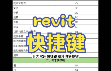 revit小技巧——快捷键
