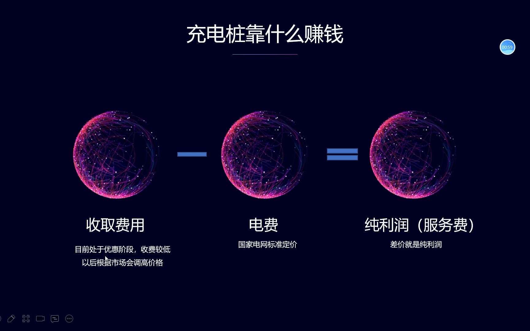 新能源充电桩靠什么赚钱,靠什么盈利,盈利模式又是什么?