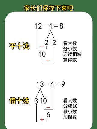 是大班孩子要掌握的数学重点