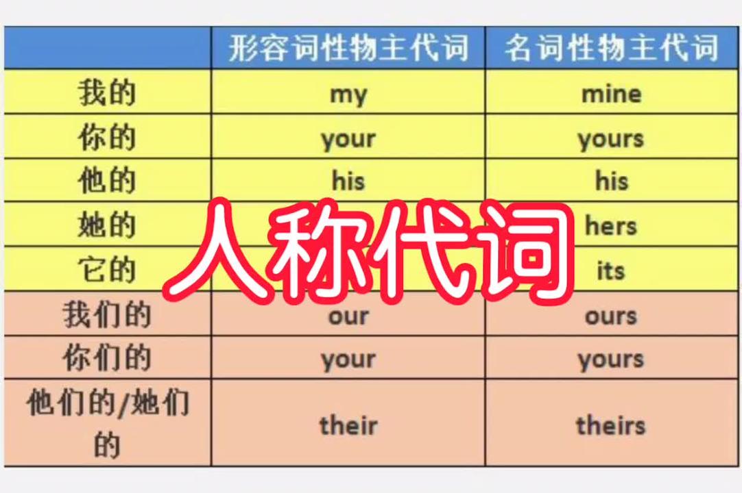 英语语法 人称代词
