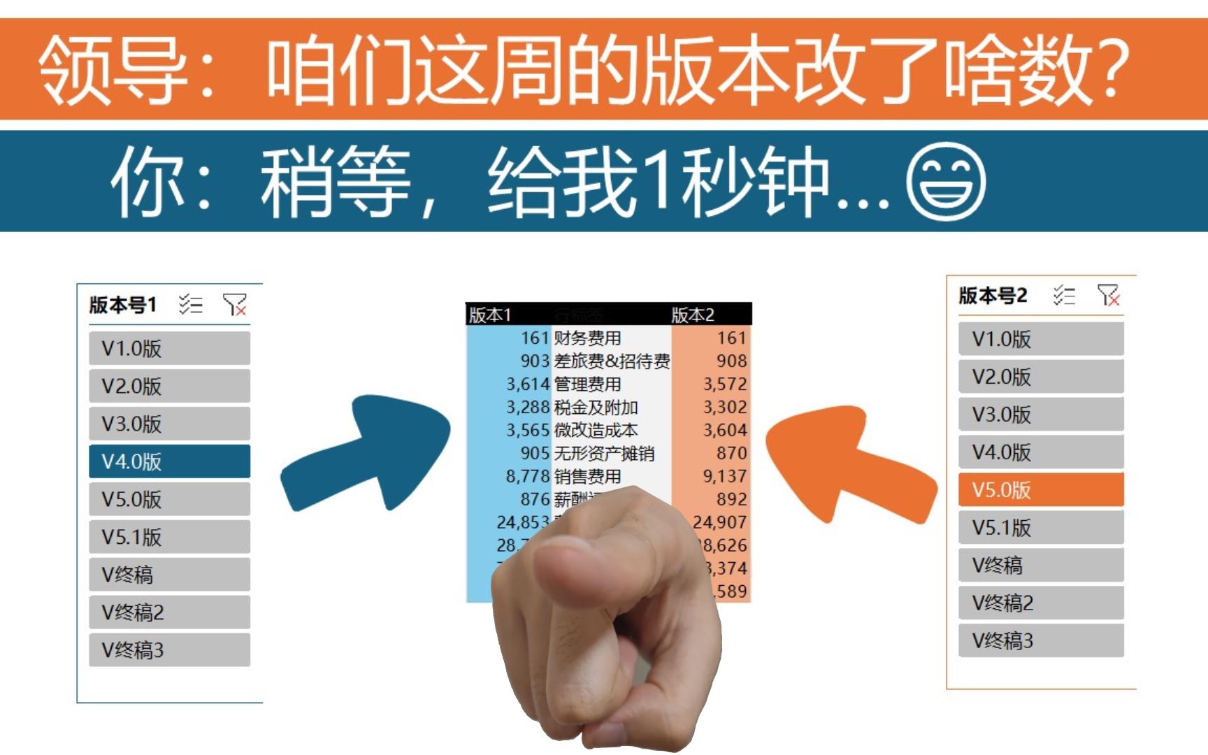 答疑10 | 怎么快速对比两个预算版本数据的差异?