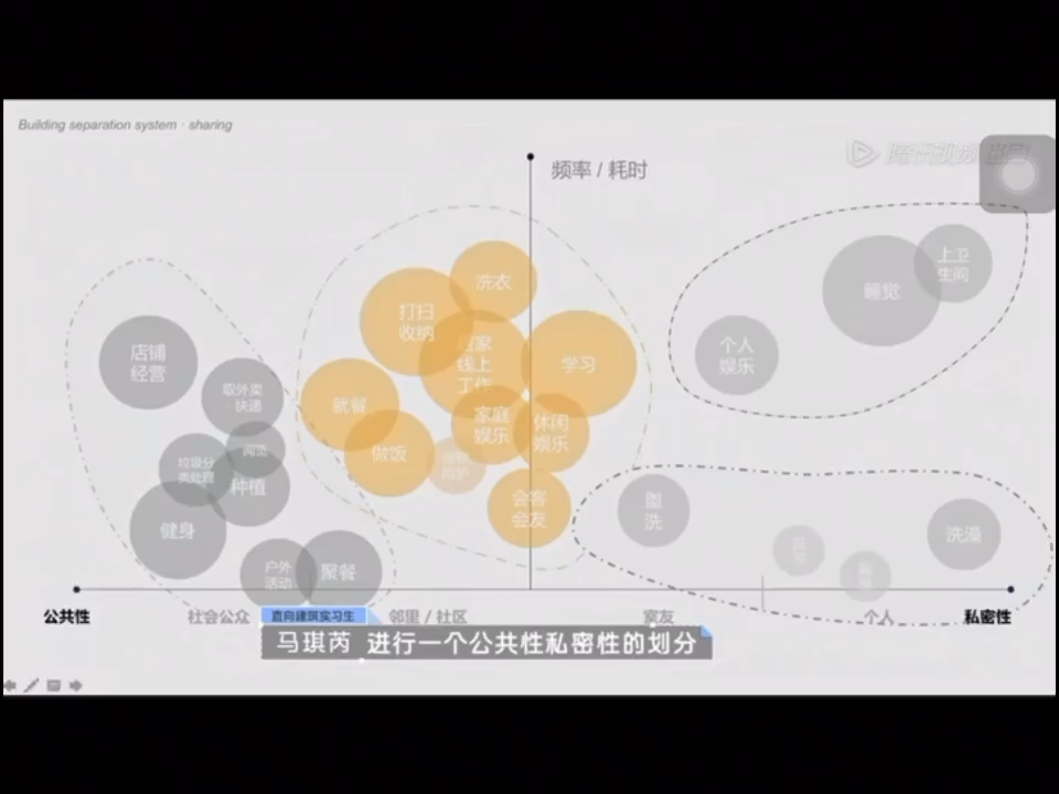 ...[藏狐](虽然不做视频了但我真的会看)北建院的老师们连ppt平滑切换都...