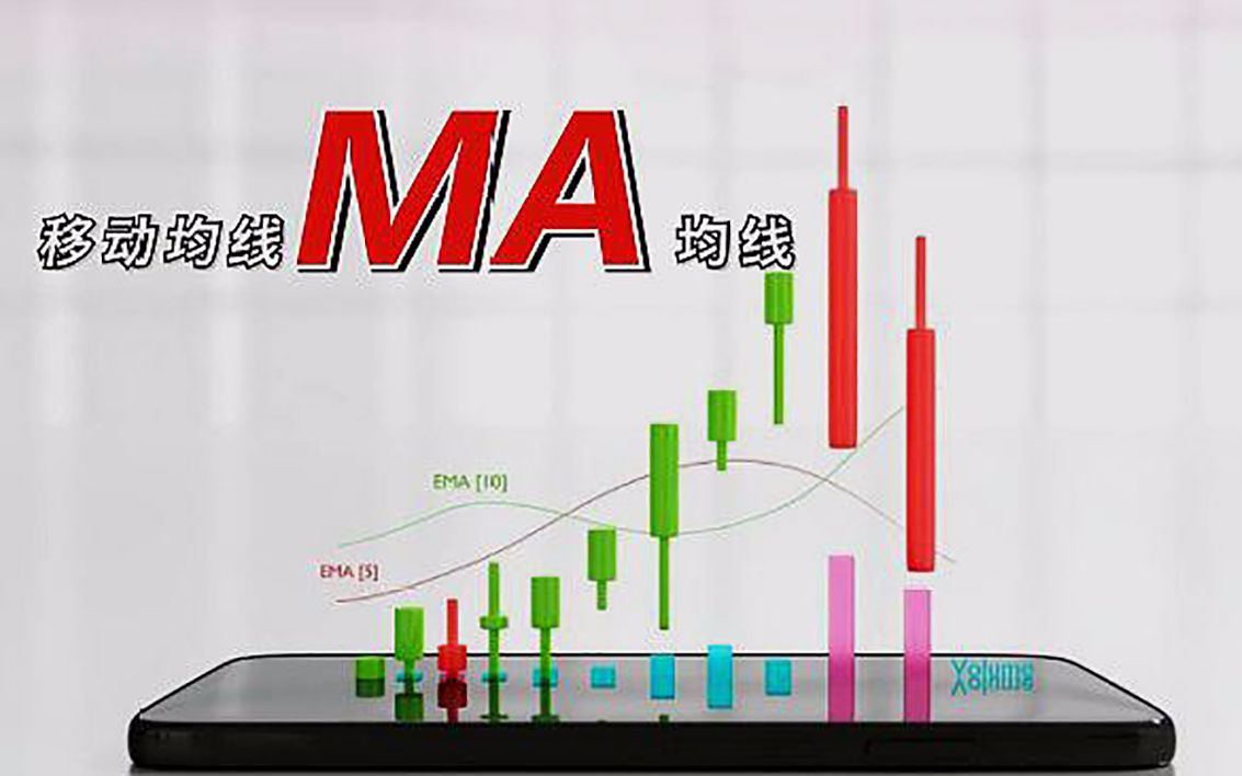 期货交易中的MA均线怎么看?