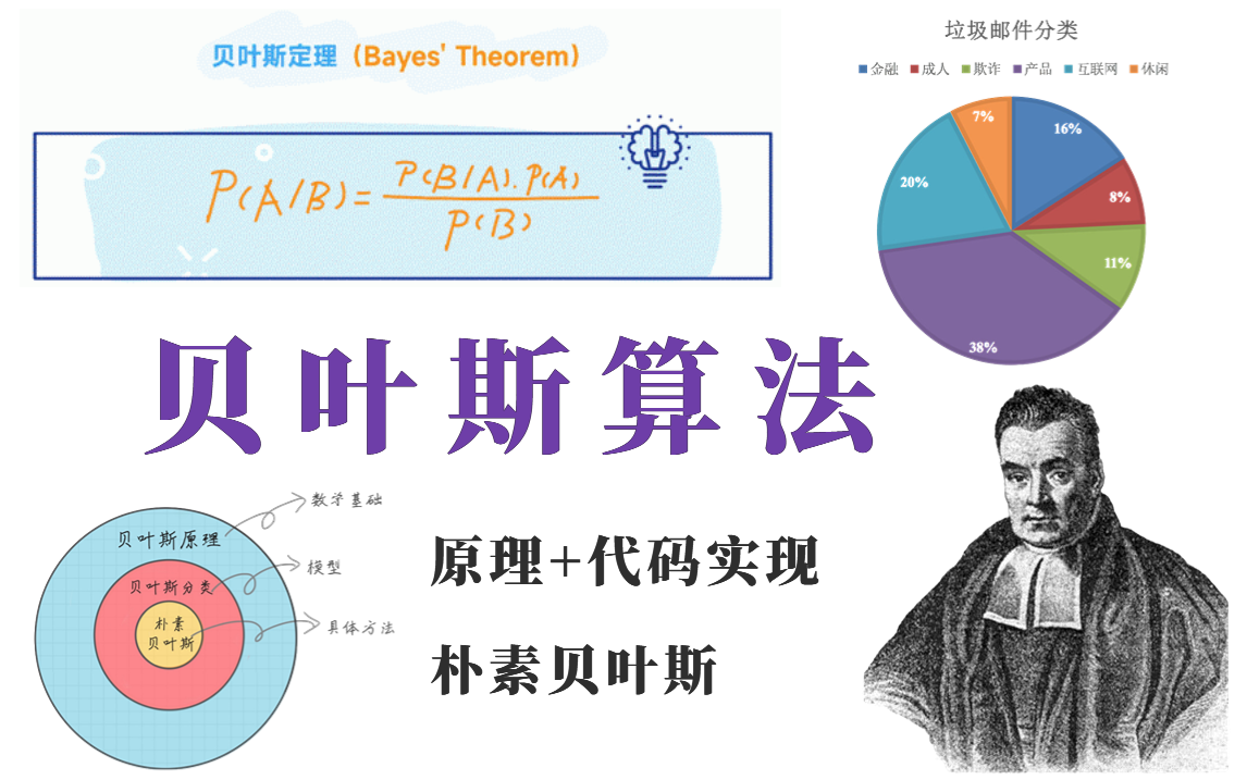 轻松预知未来?光速入门贝叶斯算法的神奇方法!4小时带你搞定【朴素...