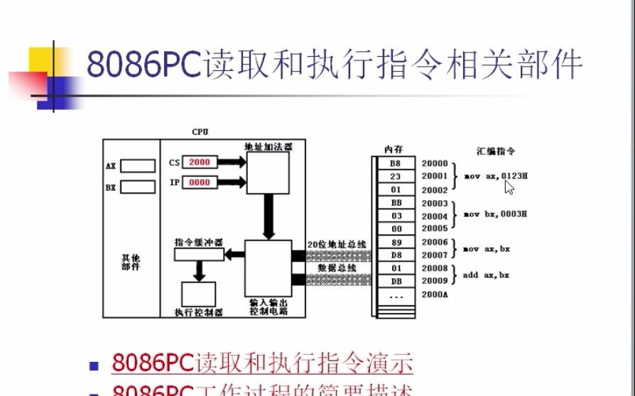 汇编语言(9)CS和IP指针