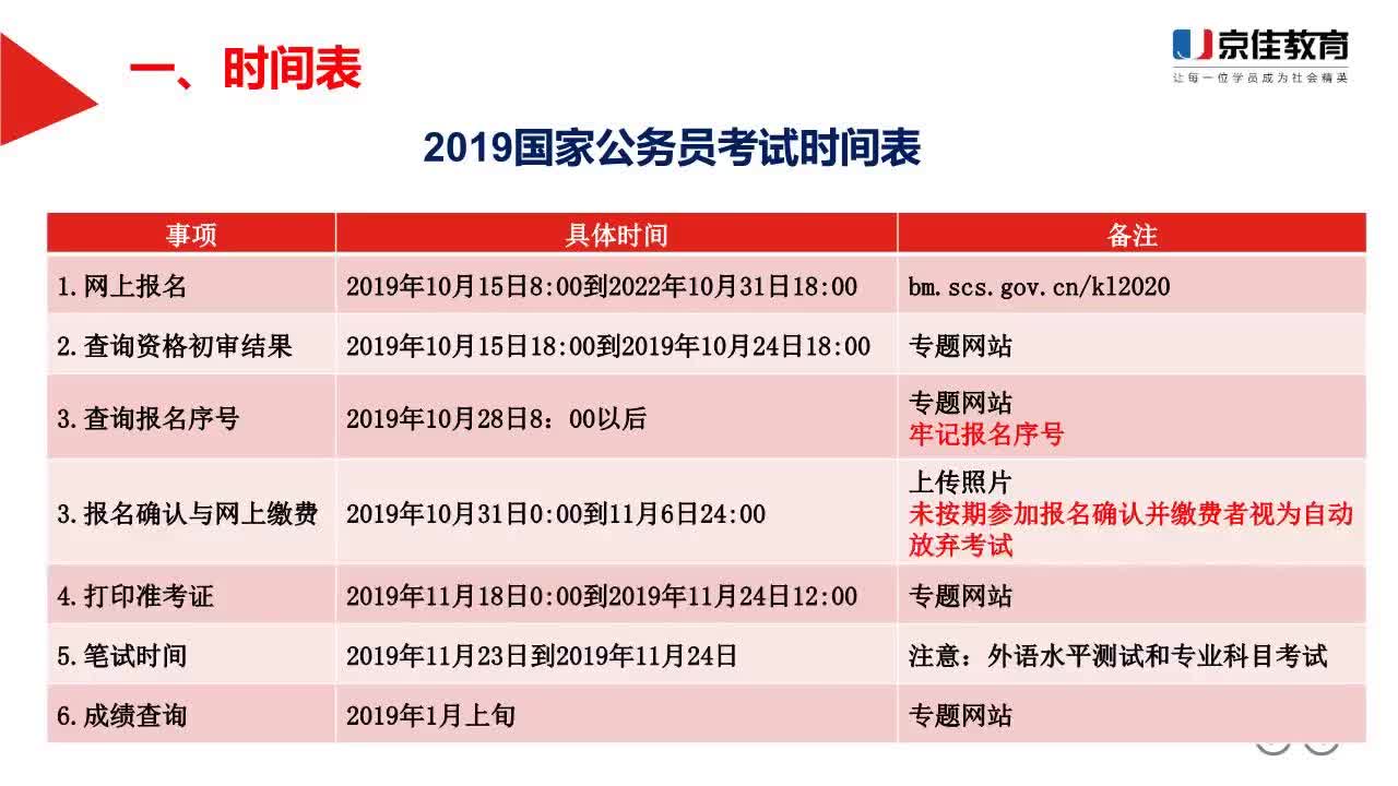 2020国考考试时间表