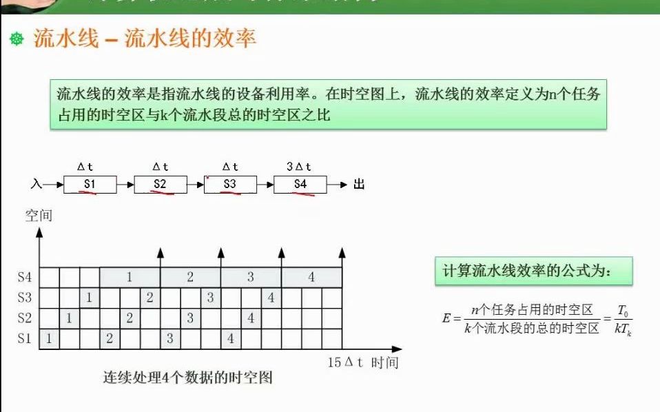2.11 流水线加速比计算