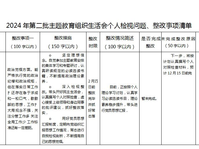 2024年第二批主题教育组织生活会个人检视问题、整改事项清单
