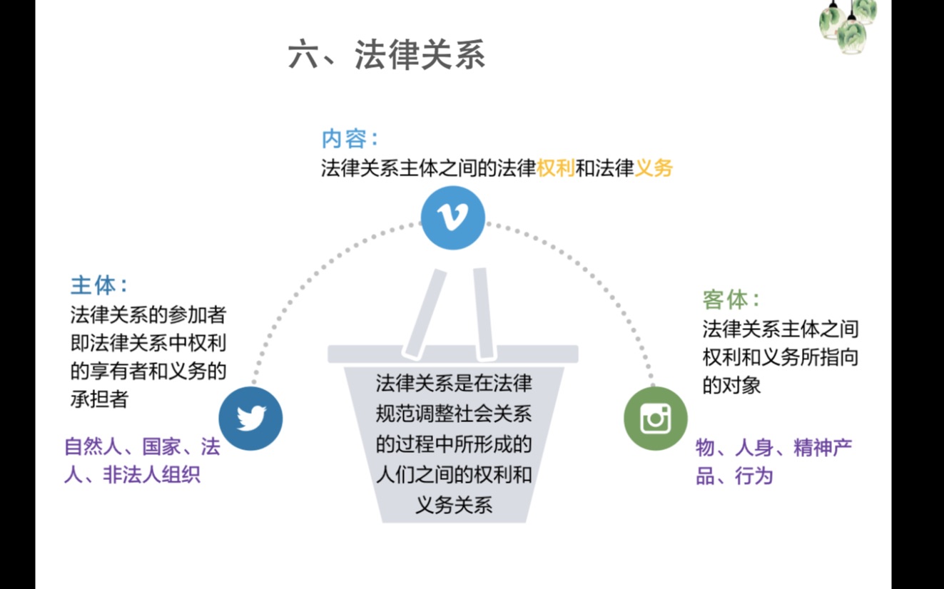 2022事业单位法律知识点:法律常识之法律关系
