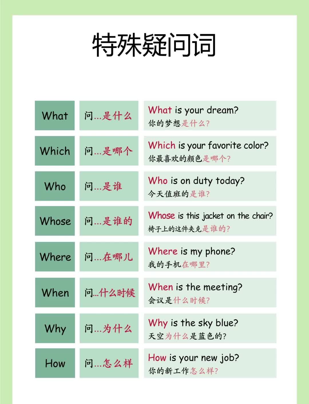 英语疑问词的分类和用法 给孩子收藏,英语疑问词总结: 7个 W ,1个 H ...