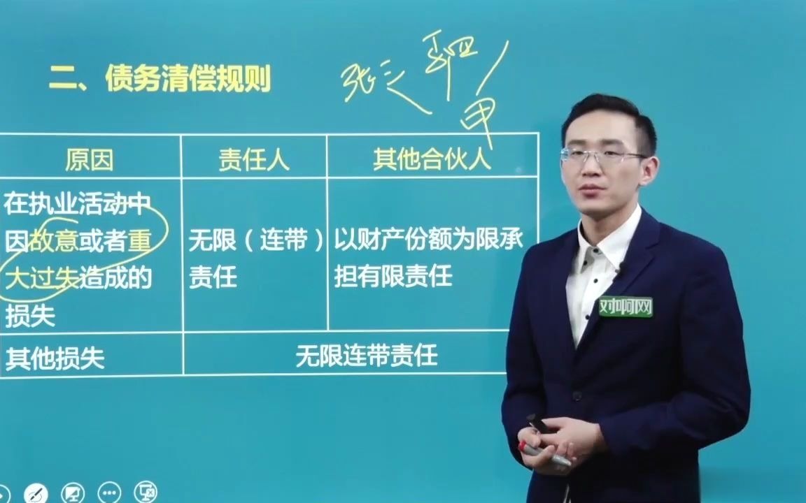 税务师-涉税服务相关法律基础班特殊的普通合伙企业及合伙企业解散...