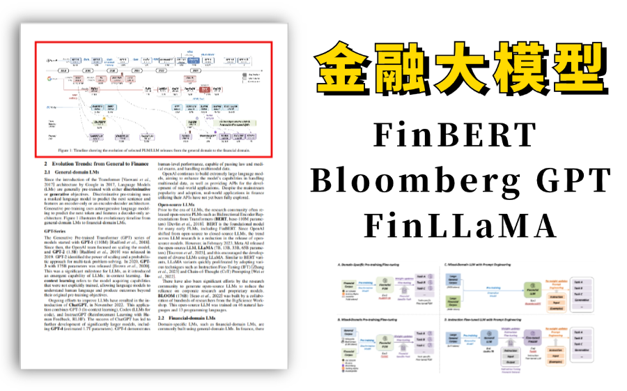 【金融论文精读】半小时看懂金融大语言模型:FinBERT、 Bloomberg ...