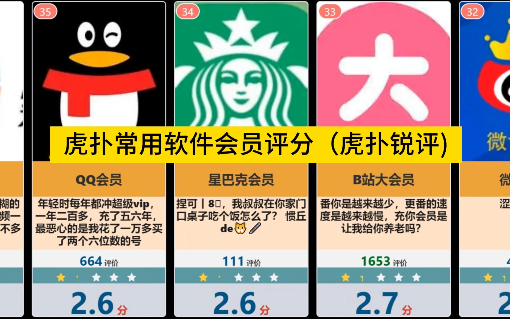 虎扑常用软件会员评分排行榜(最全最新),虎扑锐评,B站居然是评价人数...