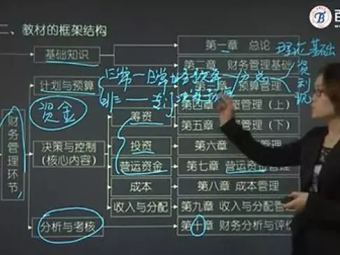中级财务管理 预科班 第01讲:教材框架结构、学习方法