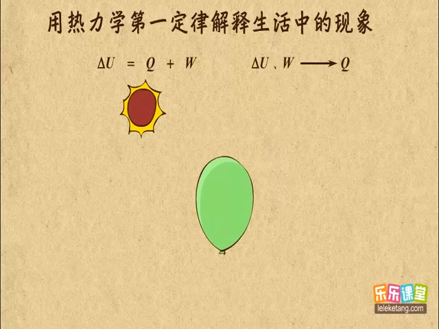 04用热力学第一定律解释生活中的现象-国语高清