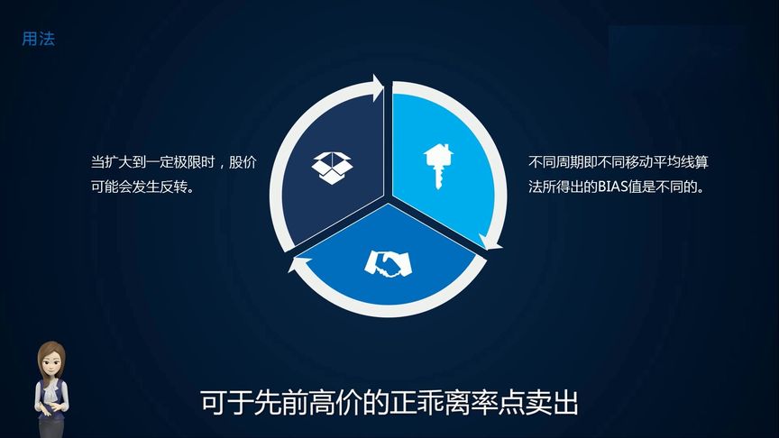 从零基础开始学股票 —— 技术指标乖离率BIAS使用方法