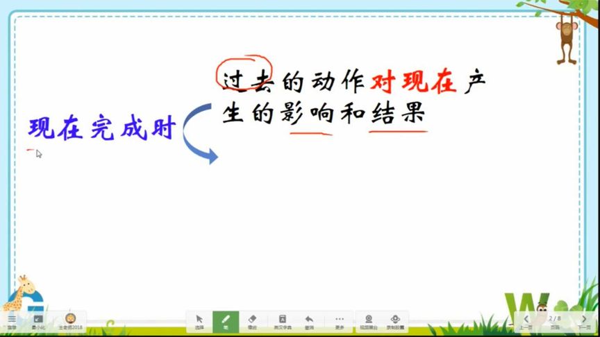 英语语法时态,家长应时常提醒孩子重视弄清会运用,现在完成时